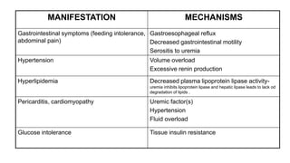 Chronic kidney disease in children | PPTX