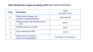 Chronic kidney disease in children | PPTX