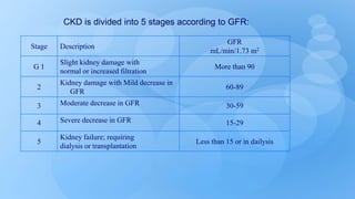 Chronic kidney disease in children | PPTX | Lung and Respiratory Health ...