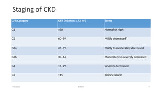Notes on Chronic kidney disease lecture.pptx