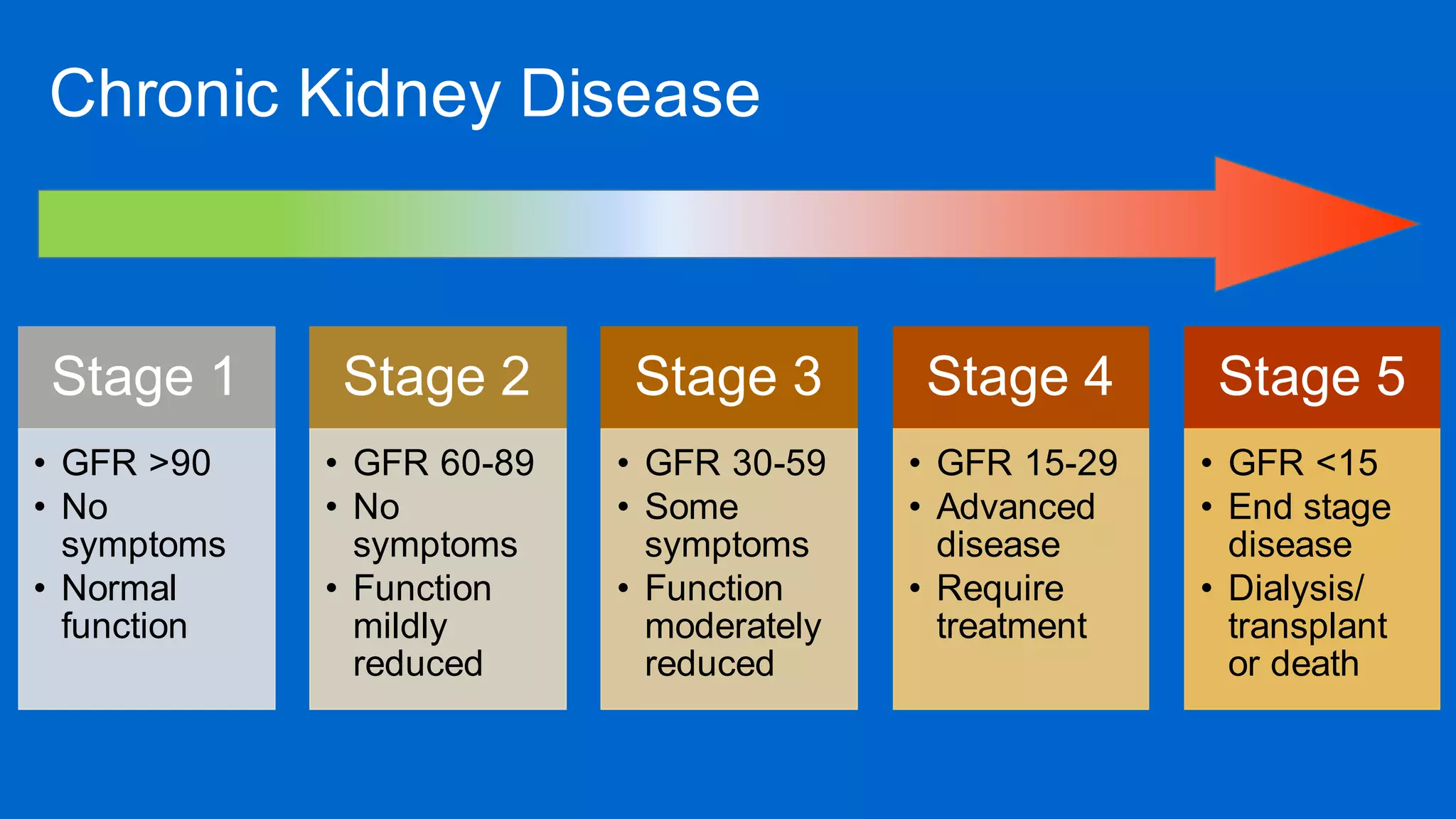 Chronic kidney disease of unknown aetiology (CKDu) in Sri Lanka: A ...