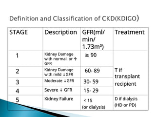 Chronic Kidney Disease undregrd. lecture - Copy.ppt