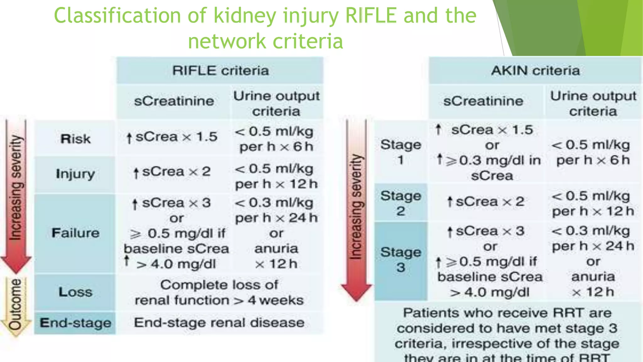 Management of Chronic Kidney Disorder (CKD) | PPTX