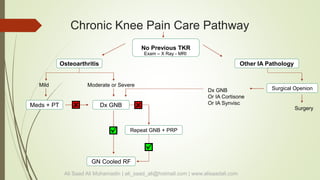Chronic knee pain care pathway | PPTX