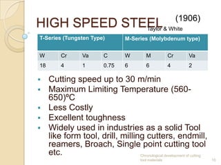 Chronological developments in Cutting Tool Materials | PPT