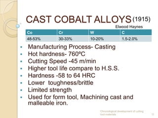 Chronological developments in Cutting Tool Materials | PPT