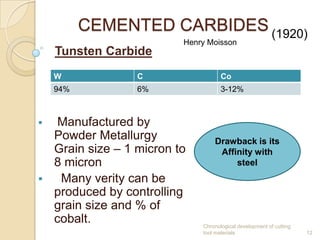 Chronological developments in Cutting Tool Materials | PPT
