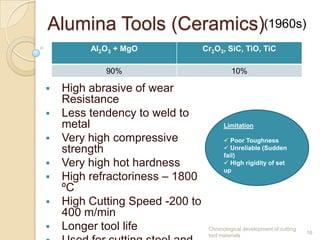 Chronological developments in Cutting Tool Materials | PPT