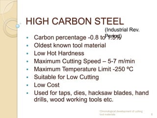 Chronological developments in Cutting Tool Materials | PPT