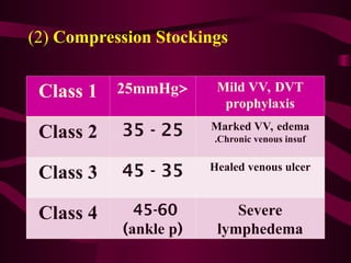 Chronic leg ulcer high critical topic for learning .ppt