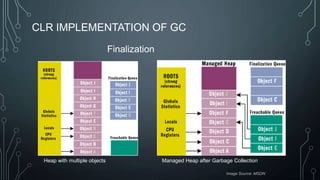 Chronicles Of Garbage Collection (GC) | PPTX
