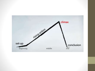 Chronicle, story - drama, theme, plot | PPTX