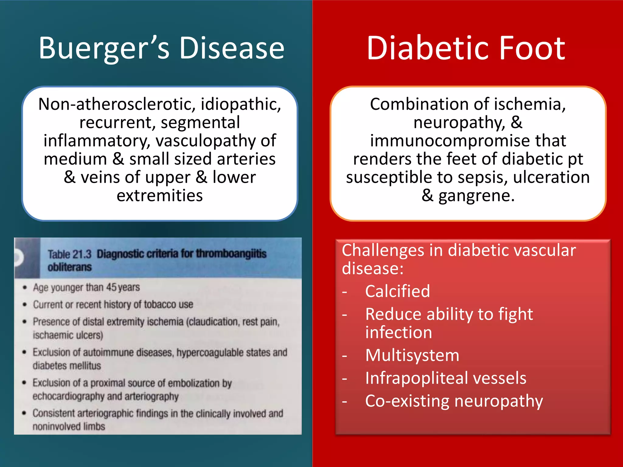 Chronic limb ischemia | PPTX