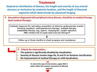 Chronic limb ischemia | PPTX
