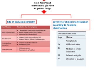 Chronic limb ischemia | PPTX