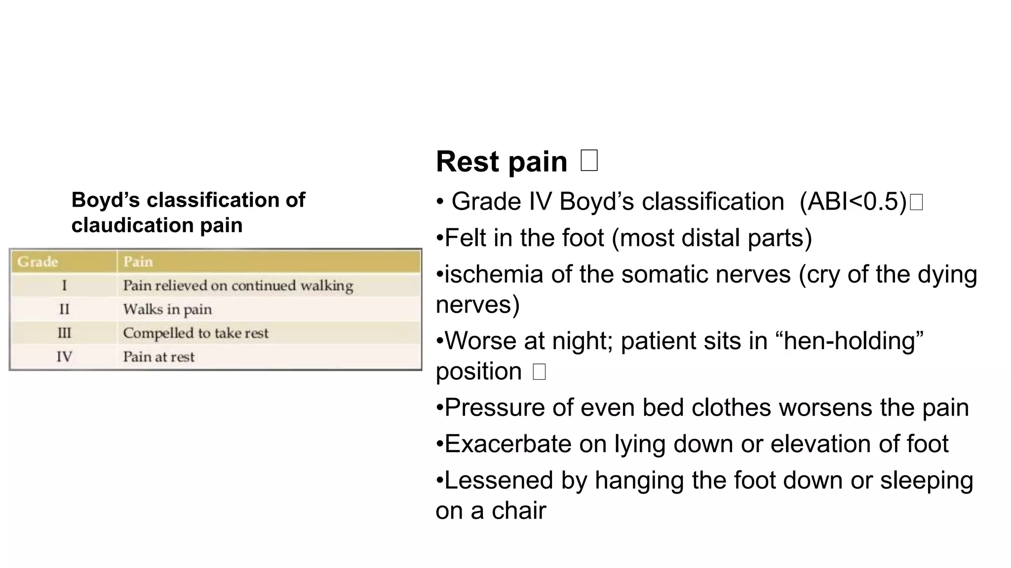 Peripheral Vascular disease / Chronic limb ischemia / CLI / Acute limb ...