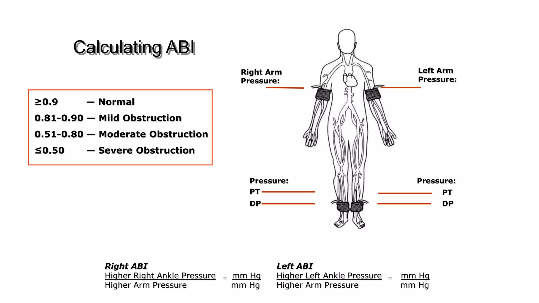 Peripheral Vascular disease / Chronic limb ischemia / CLI / Acute limb ...