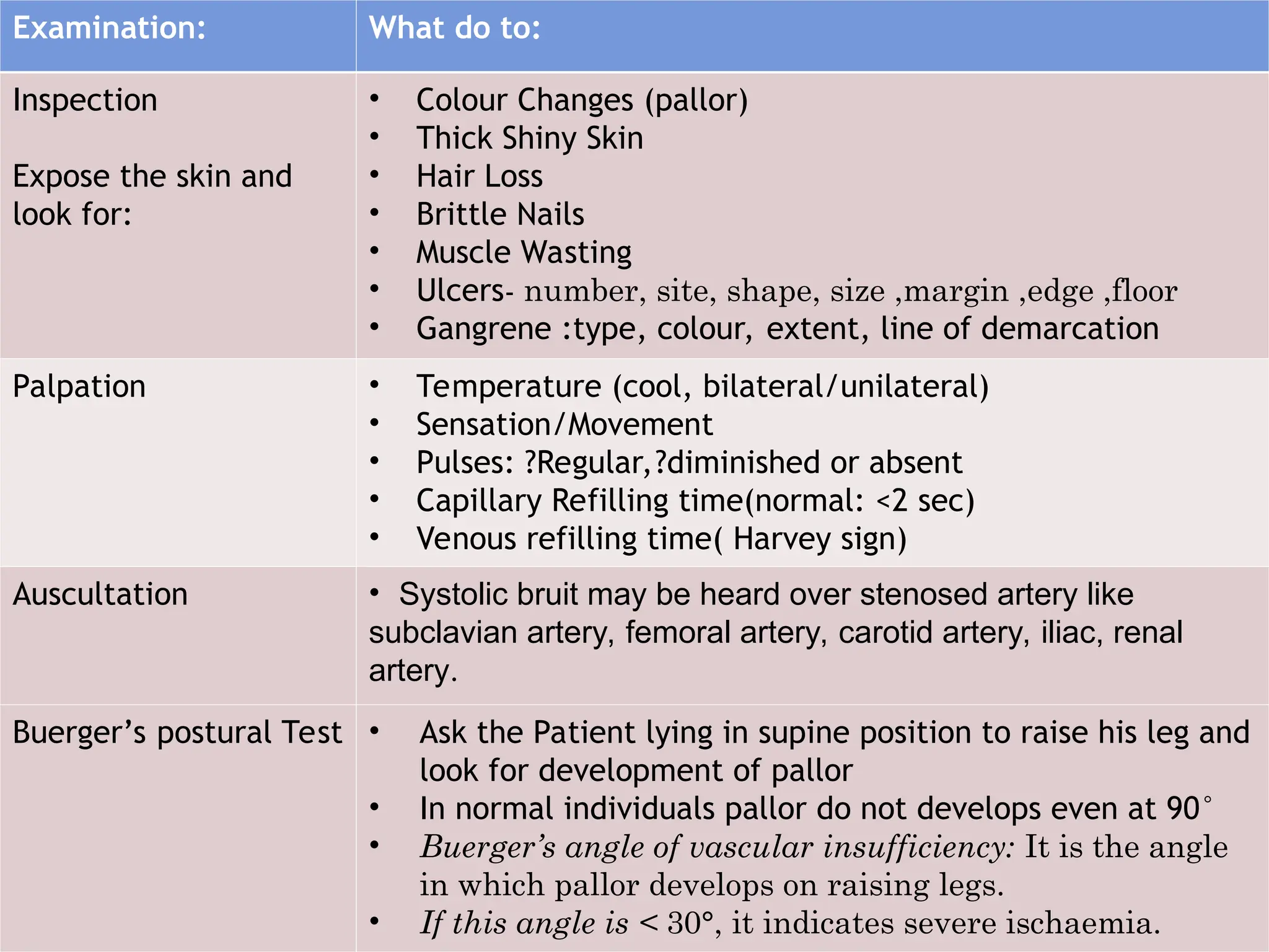 chroniclimbischemianew-copy-160423180154.ppt