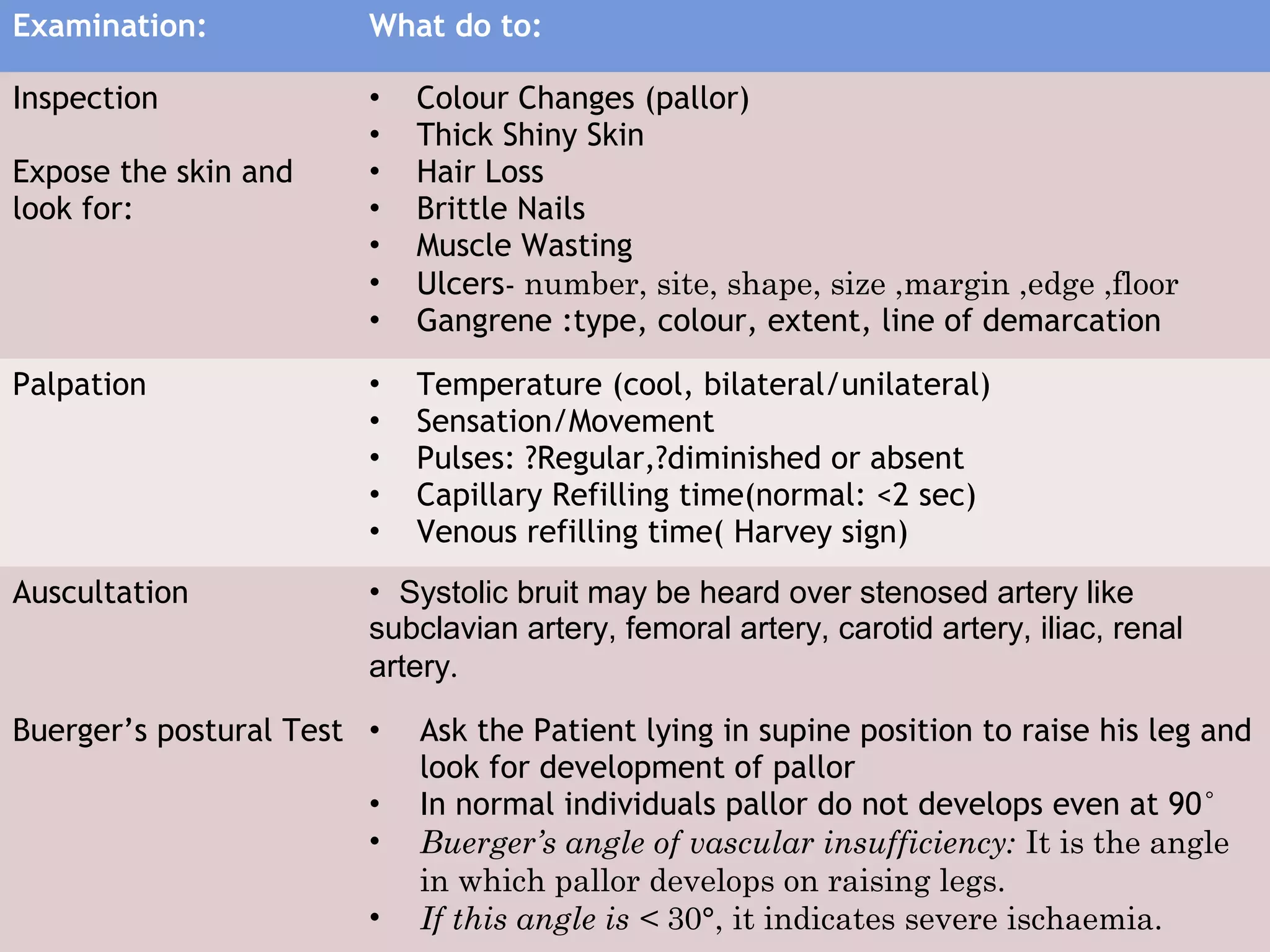 Chronic limb ischemia | PPT