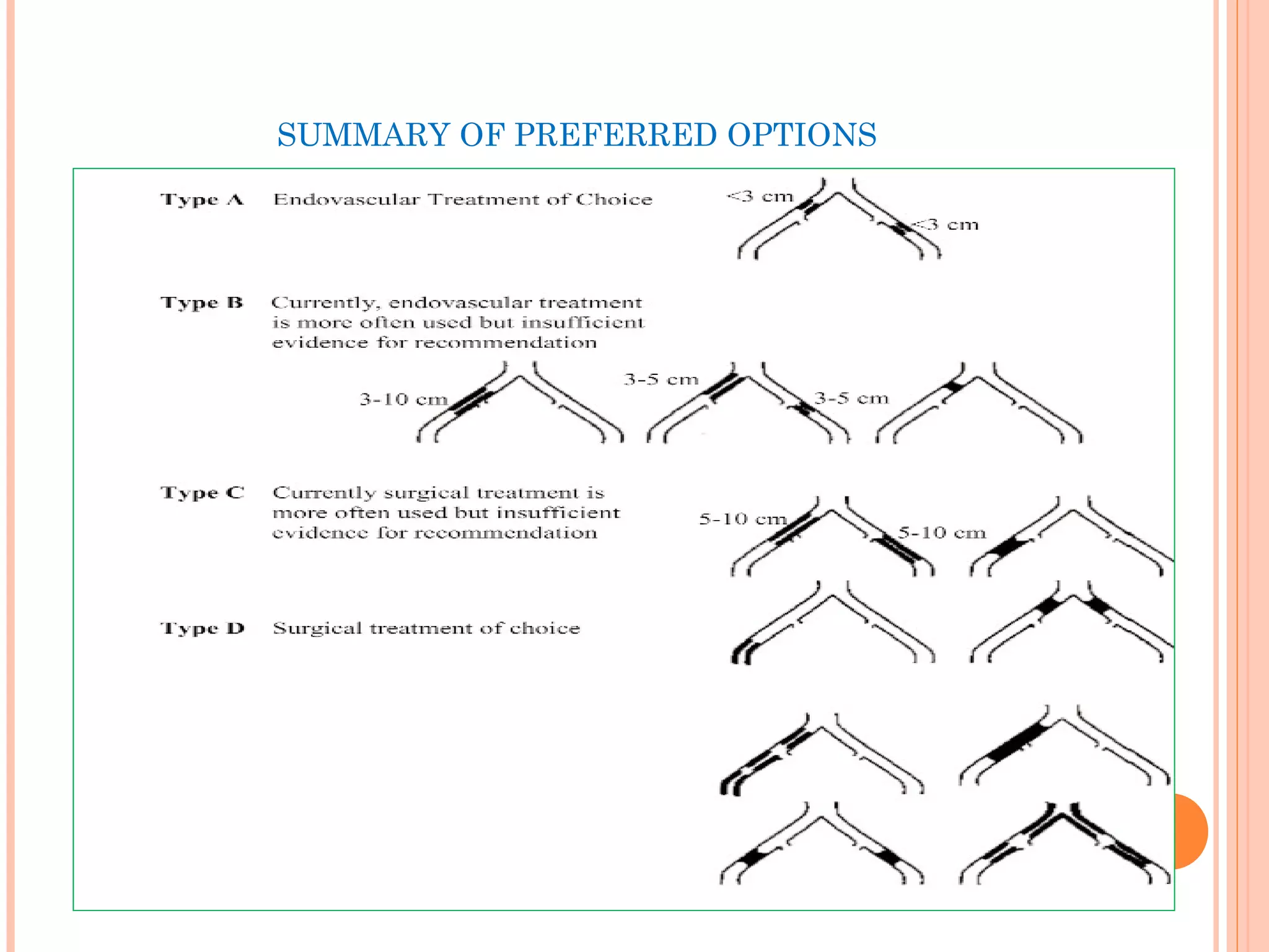 Chronic limb ischemia | PPT | Blood Disorders | Diseases and Conditions