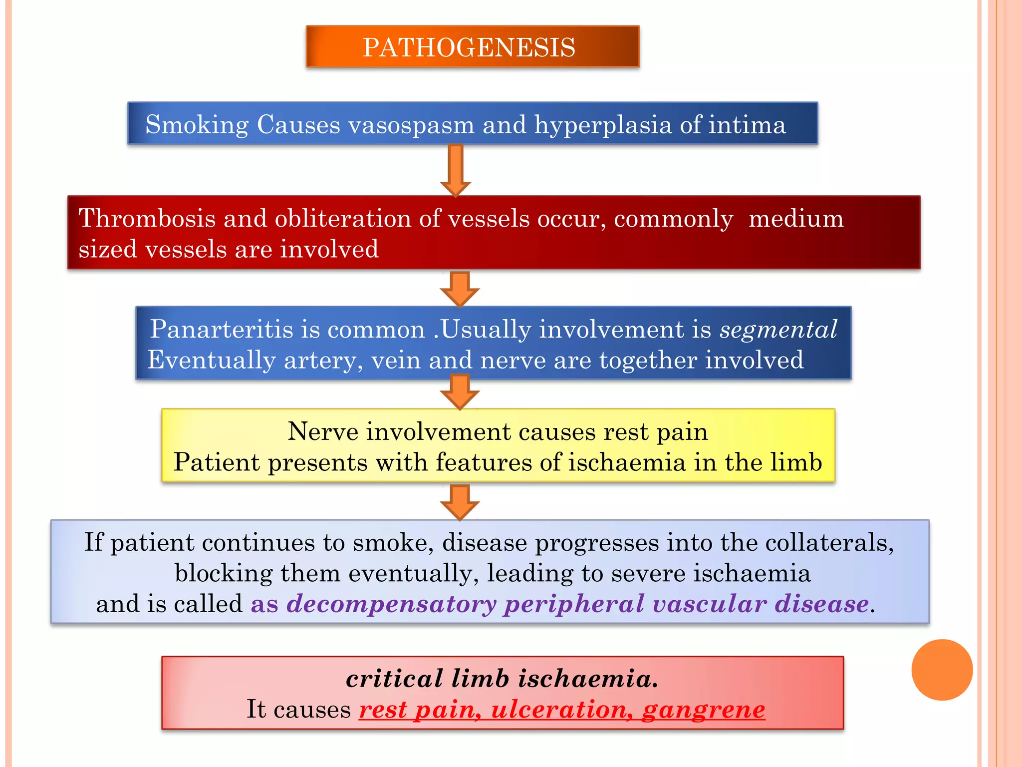 Chronic limb ischemia | PPT