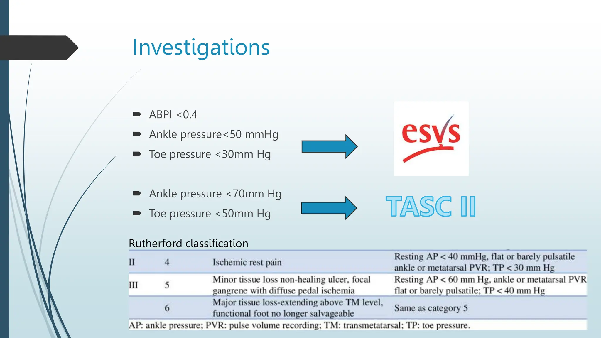 Chronic Limb Threatening Ischaemia.pptx