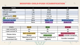 Chronic Liver Disease (1).pdf
