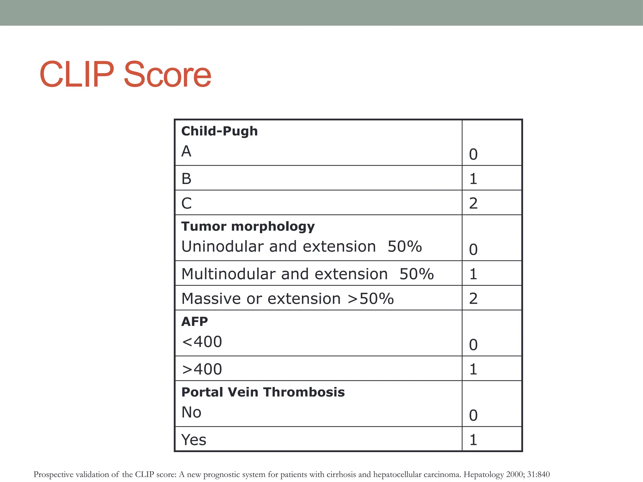 CHRONIC LIVER DISEASE ksdh a presentation | PPTX