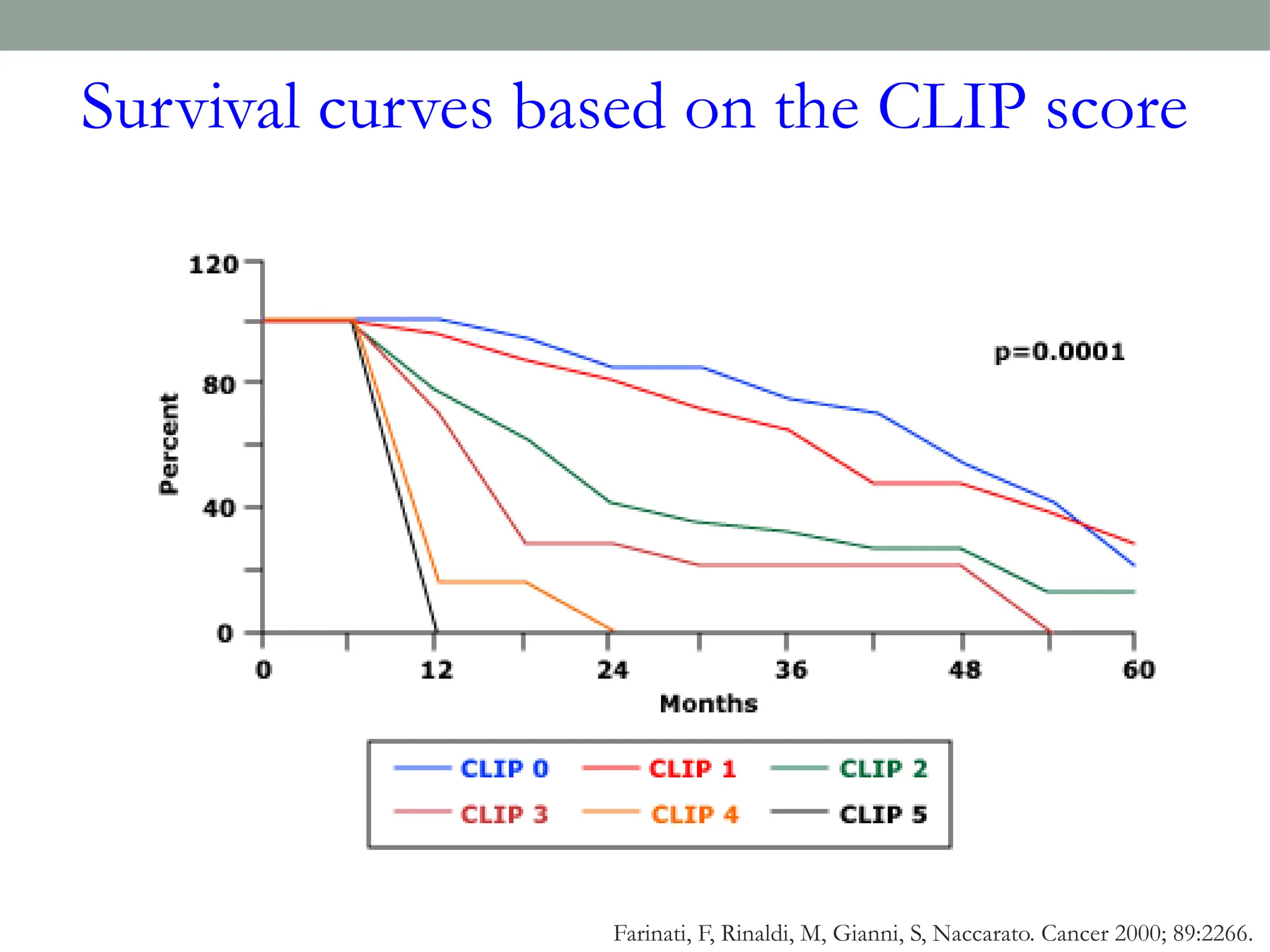 CHRONIC LIVER DISEASE ksdh a presentation | PPTX