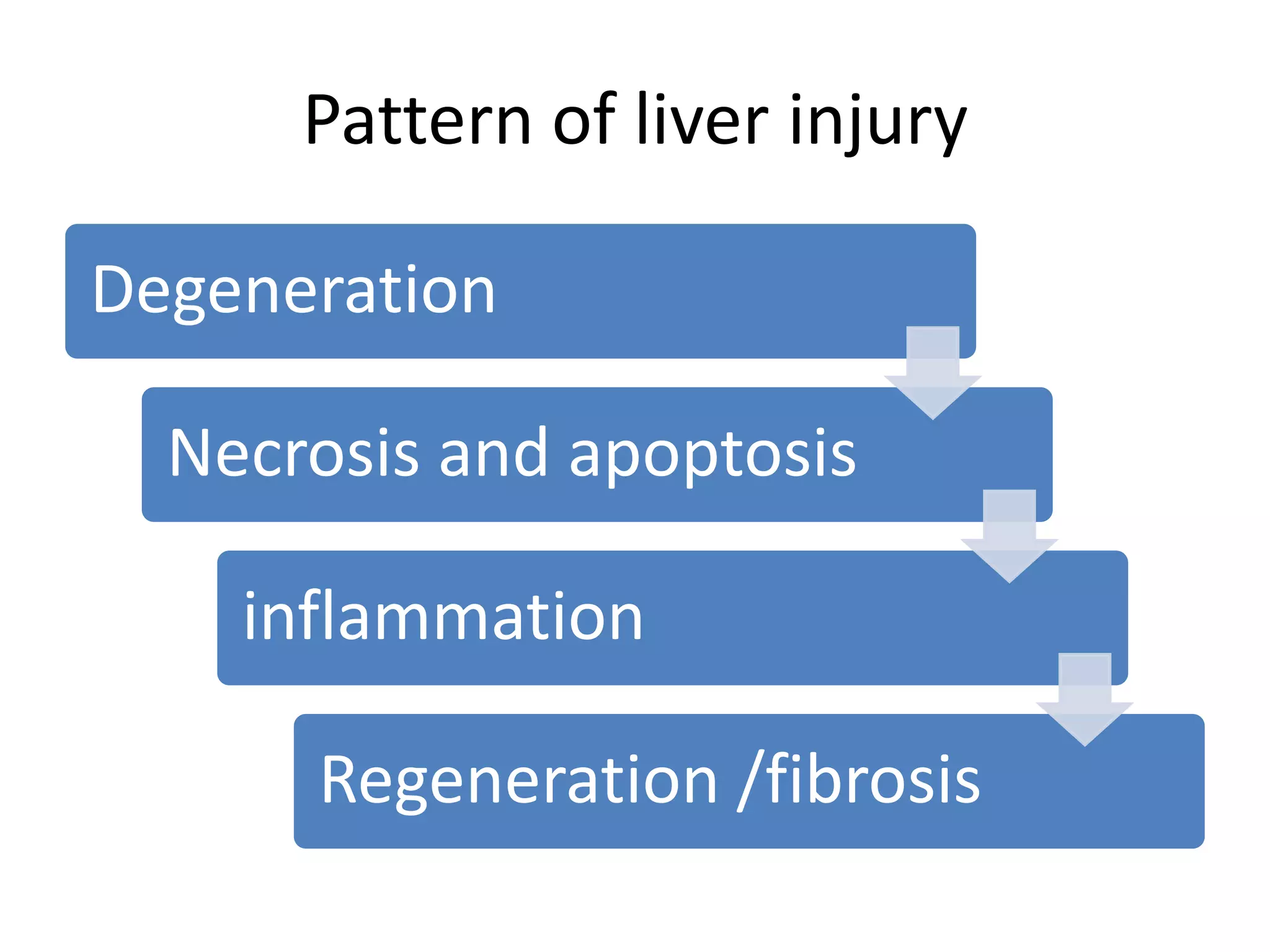 Chronic liver failure | PDF
