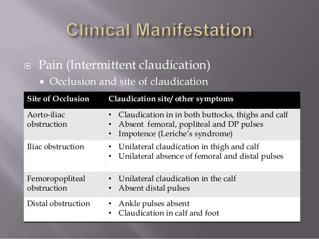 Chronic lower limb ischemia