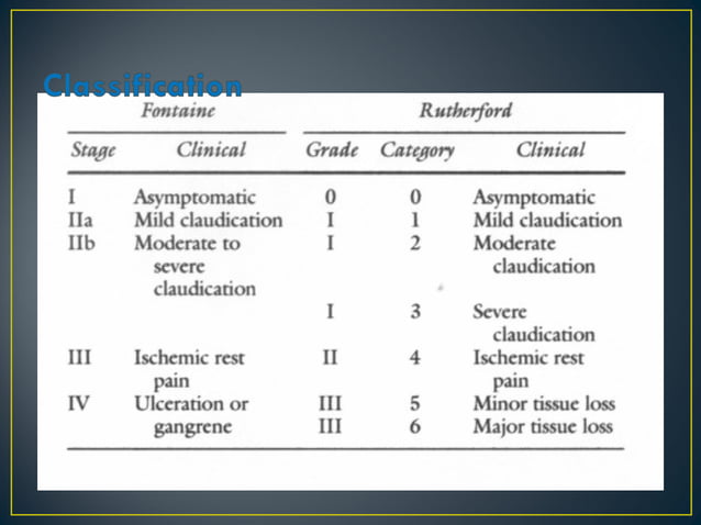 Chronic lower limb ischemia | PPT