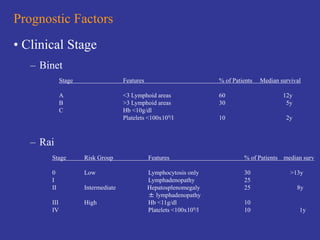 Chronic Lymphocytic Leukemia ,laboratory findings, | PPT