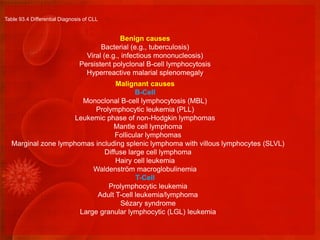 Chronic lymphocytic leukemia | PPTX