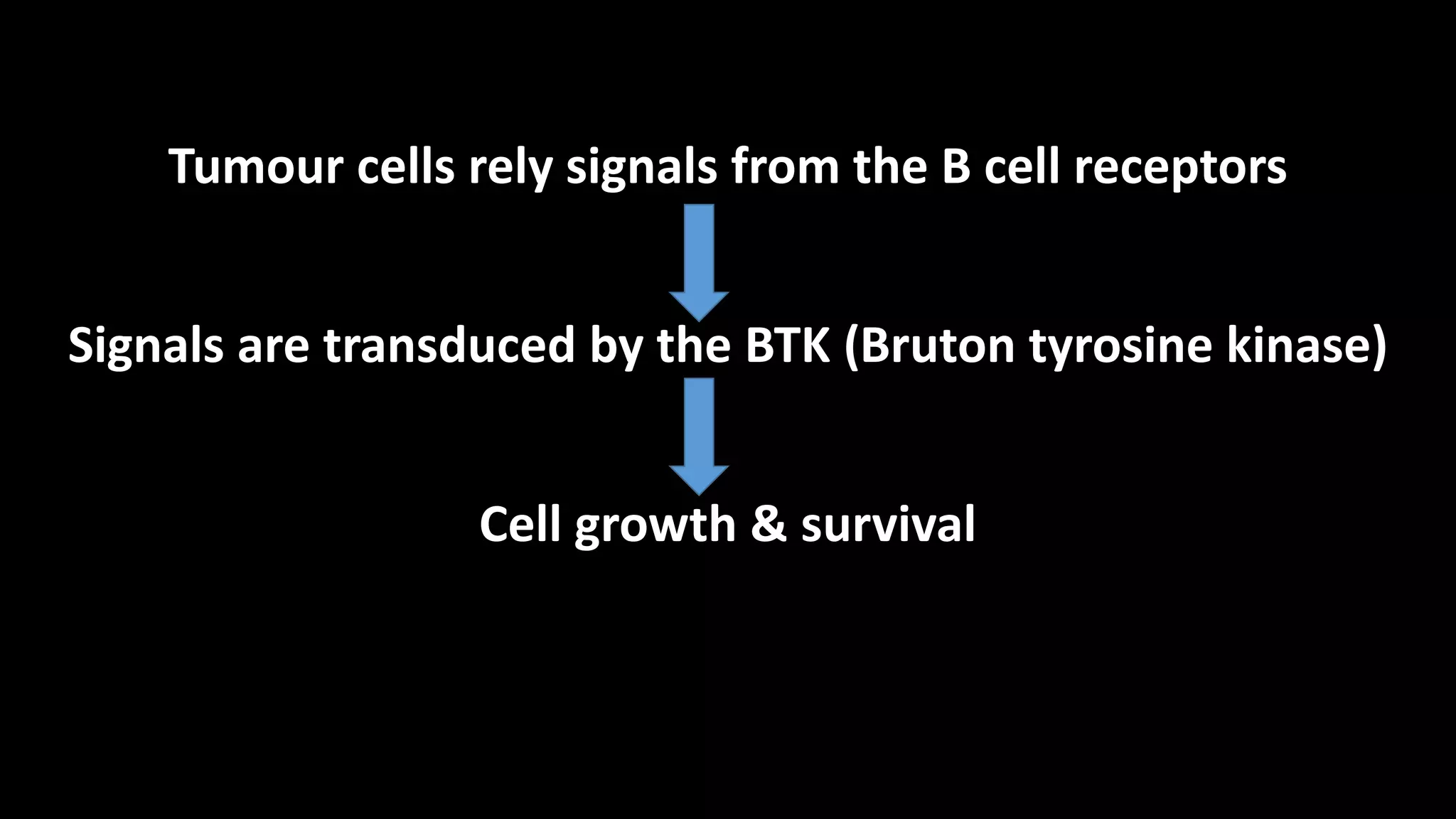 Chronic lymphocytic leukemia | PPTX