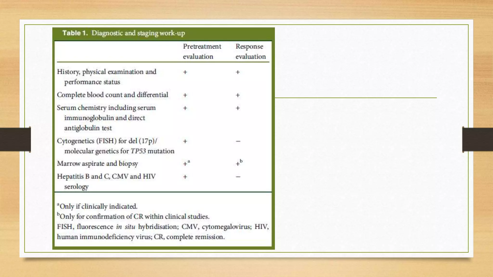 Chronic Lymphocytic Leukemia (CLL) | PPTX