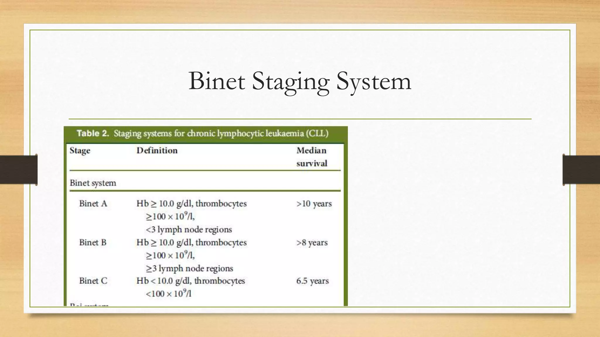 Chronic Lymphocytic Leukemia (CLL) | PPTX