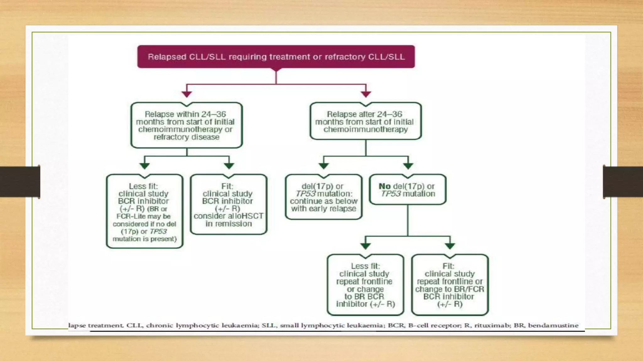 Chronic Lymphocytic Leukemia (CLL) | PPTX