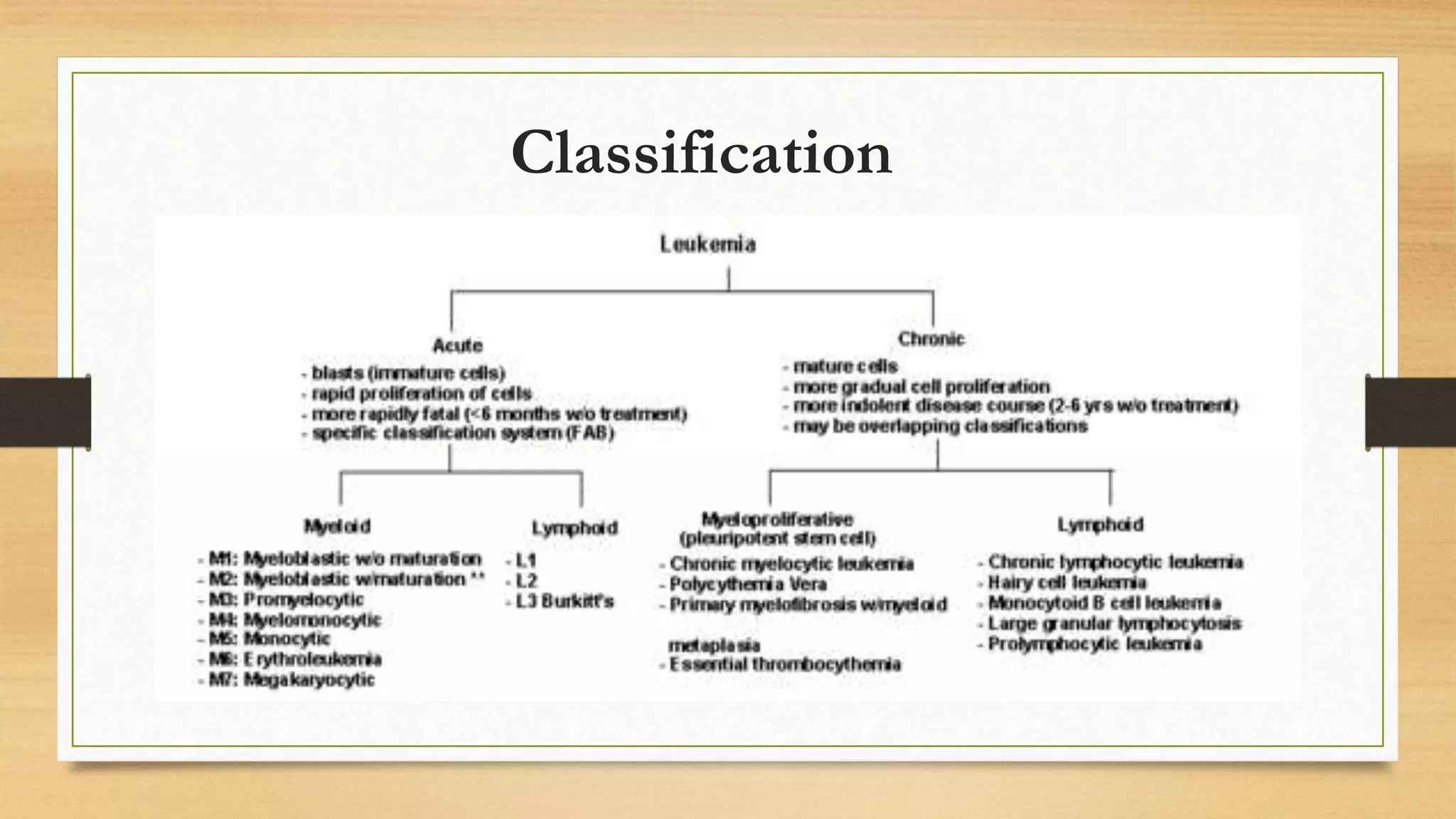 Chronic Lymphocytic Leukemia (CLL) | PPTX