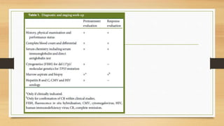 Chronic Lymphocytic Leukemia (CLL) | PPTX