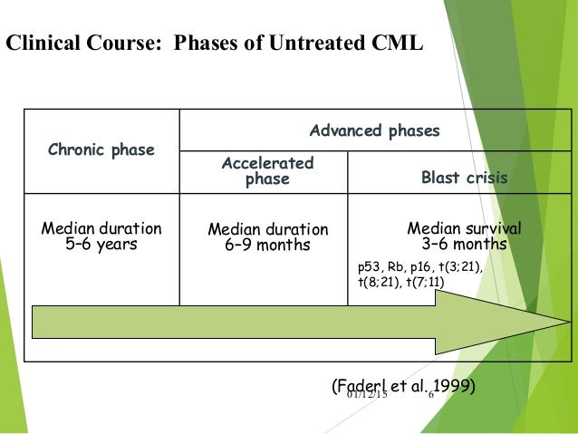Chronic myelogenous leukemia