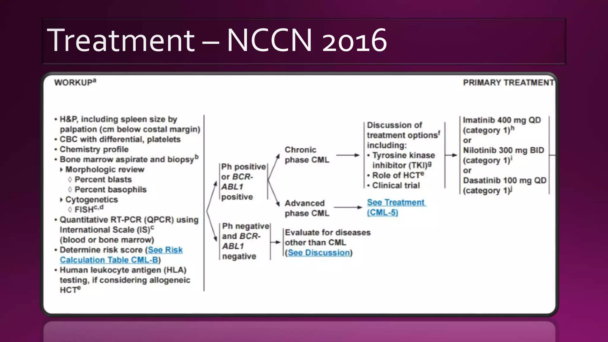 Cytogenetics in Chronic myeloid leukaemia | PPTX