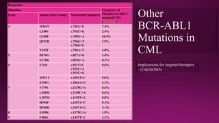 Cytogenetics in Chronic myeloid leukaemia | PPTX