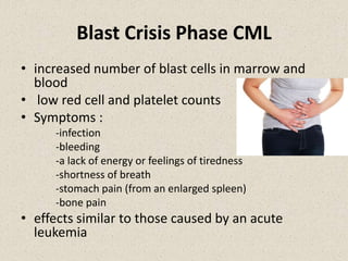Chronic myeloid leukemia | PPTX