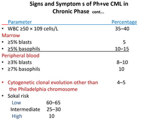 Chronic myeloid leukemia | PPTX