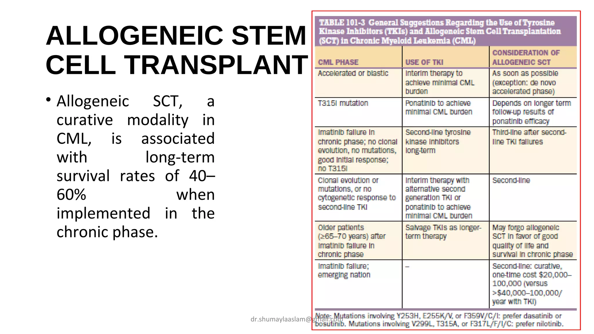 Chronic myeloid leukemia (CML) | PPT