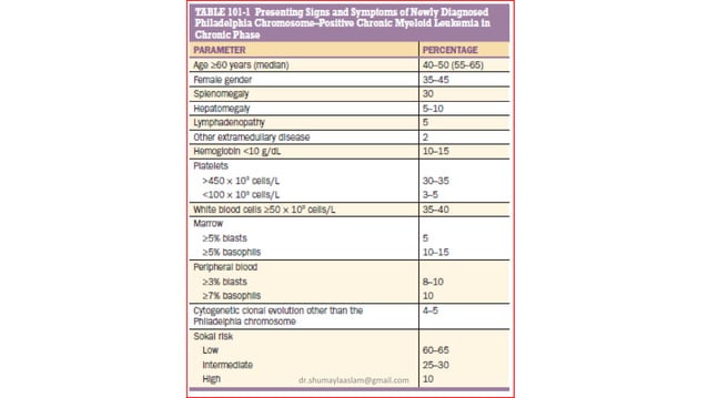 Chronic myeloid leukemia (CML) | PPT