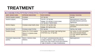 Chronic myeloid leukemia (CML) | PPT