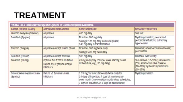 Chronic myeloid leukemia (CML) | PPT