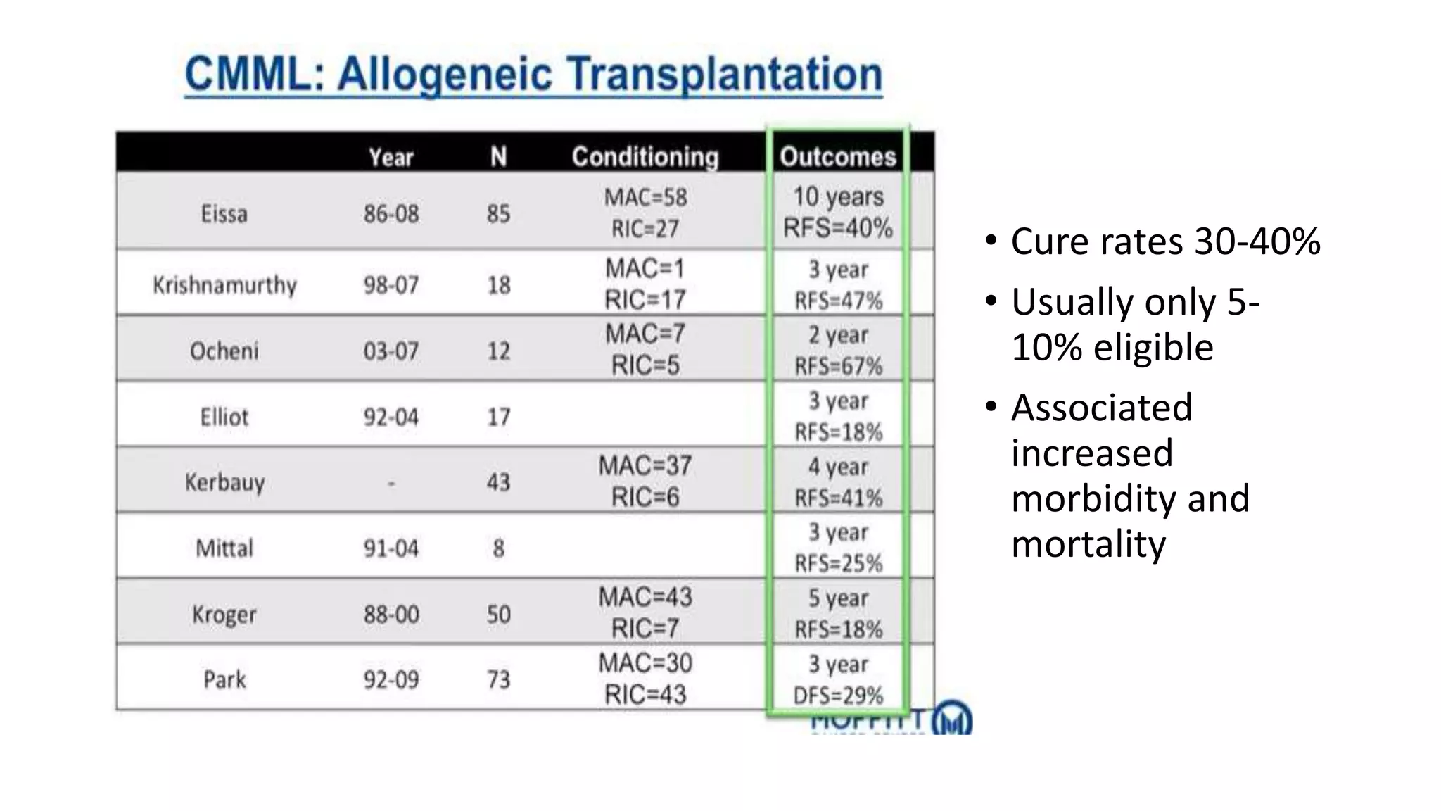 CHRONIC MYELOMONOCYTIC LEUKEMIA.pptx